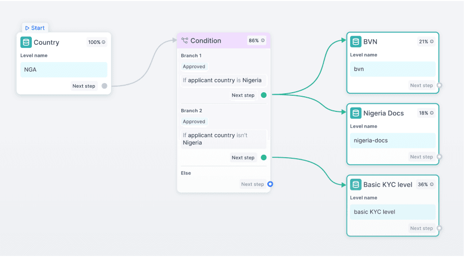 Global Database Check - ID Validation Service | Sumsub