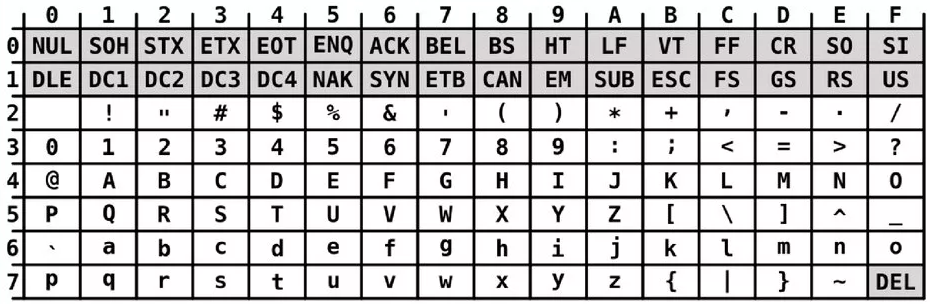 Chapter I. In the beginning, there was 4chan