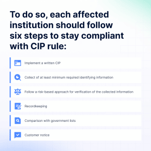 Customer Identification Program (CIP) vs Know Your Customer (KYC): What’s the Difference? | The ...