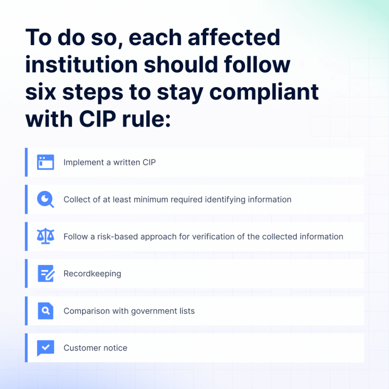 Customer Identification Program (CIP) vs Know Your Customer (KYC): What’s the Difference? | The ...