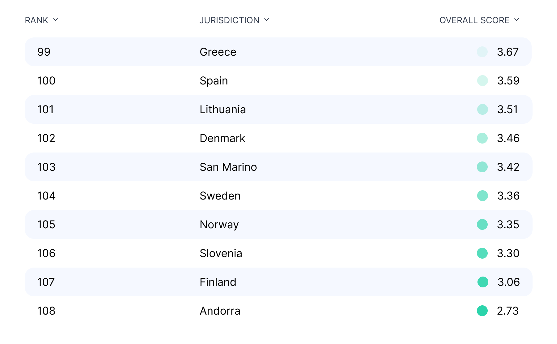 AML High-Risk Third Country Lists and Why Businesses Need to Know Them ...