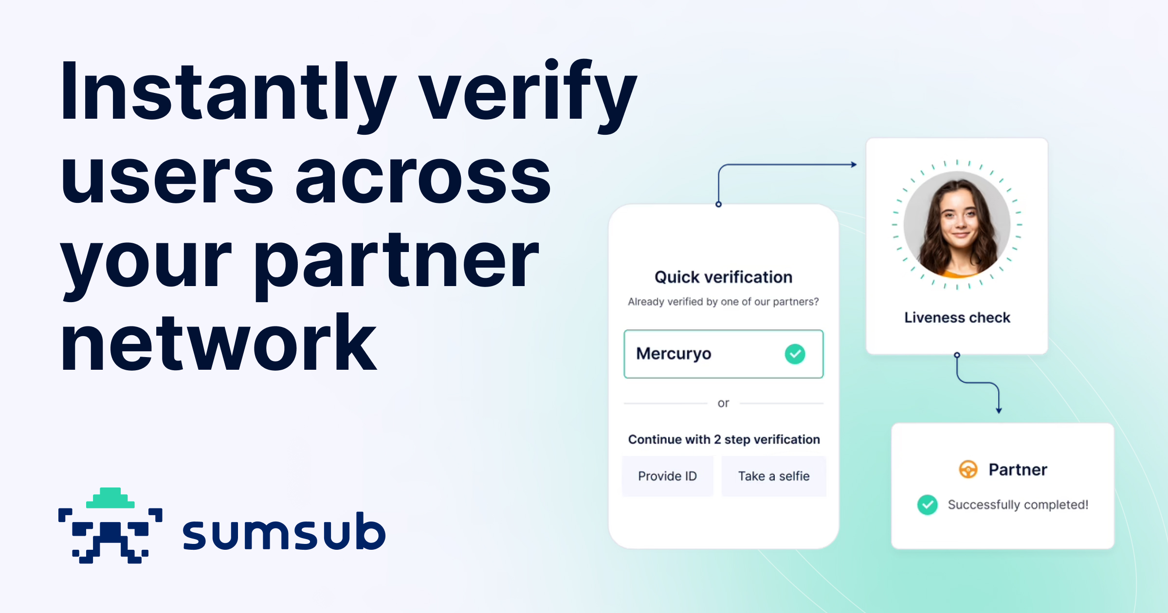 Reusable KYC | Sumsub.com