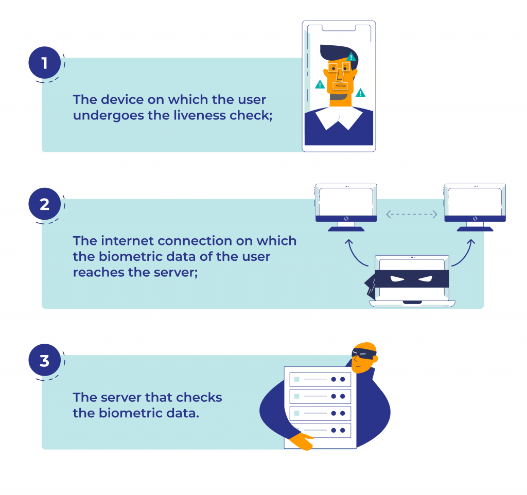 Bypassing Facial Recognition—How to Detect Deepfakes and Other Fraud