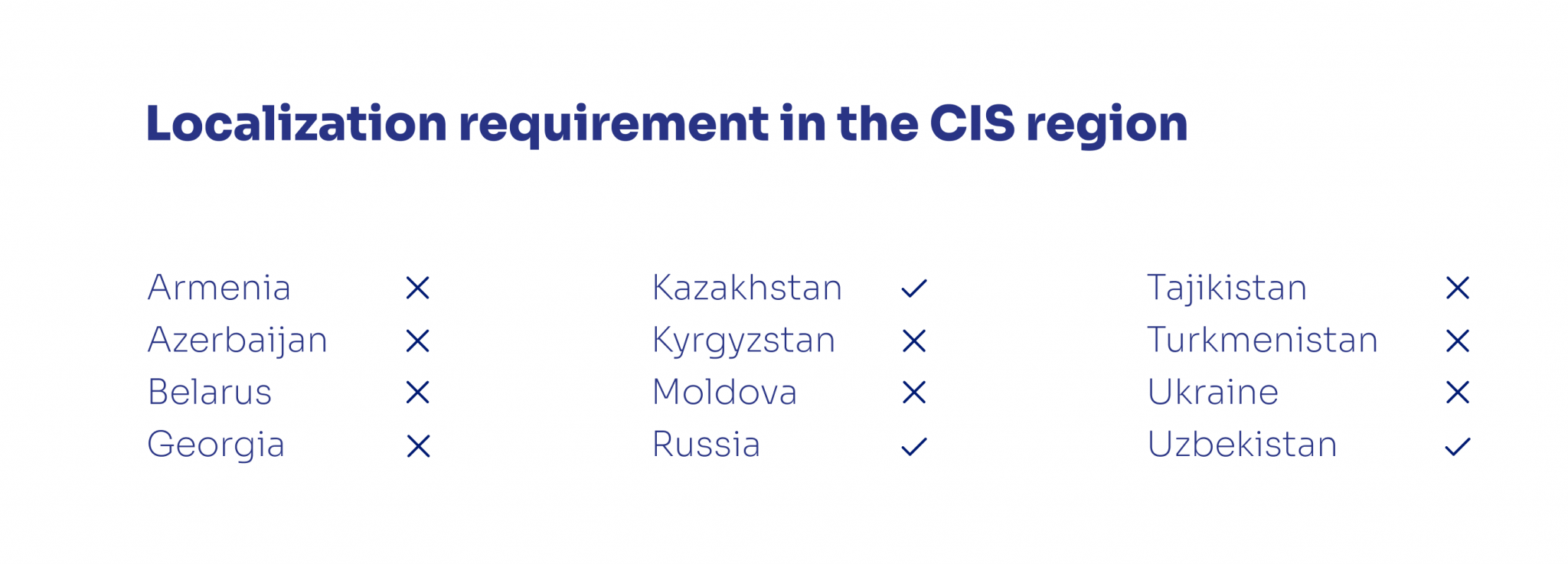 Customer Onboarding Process in the Former Soviet Union Countries