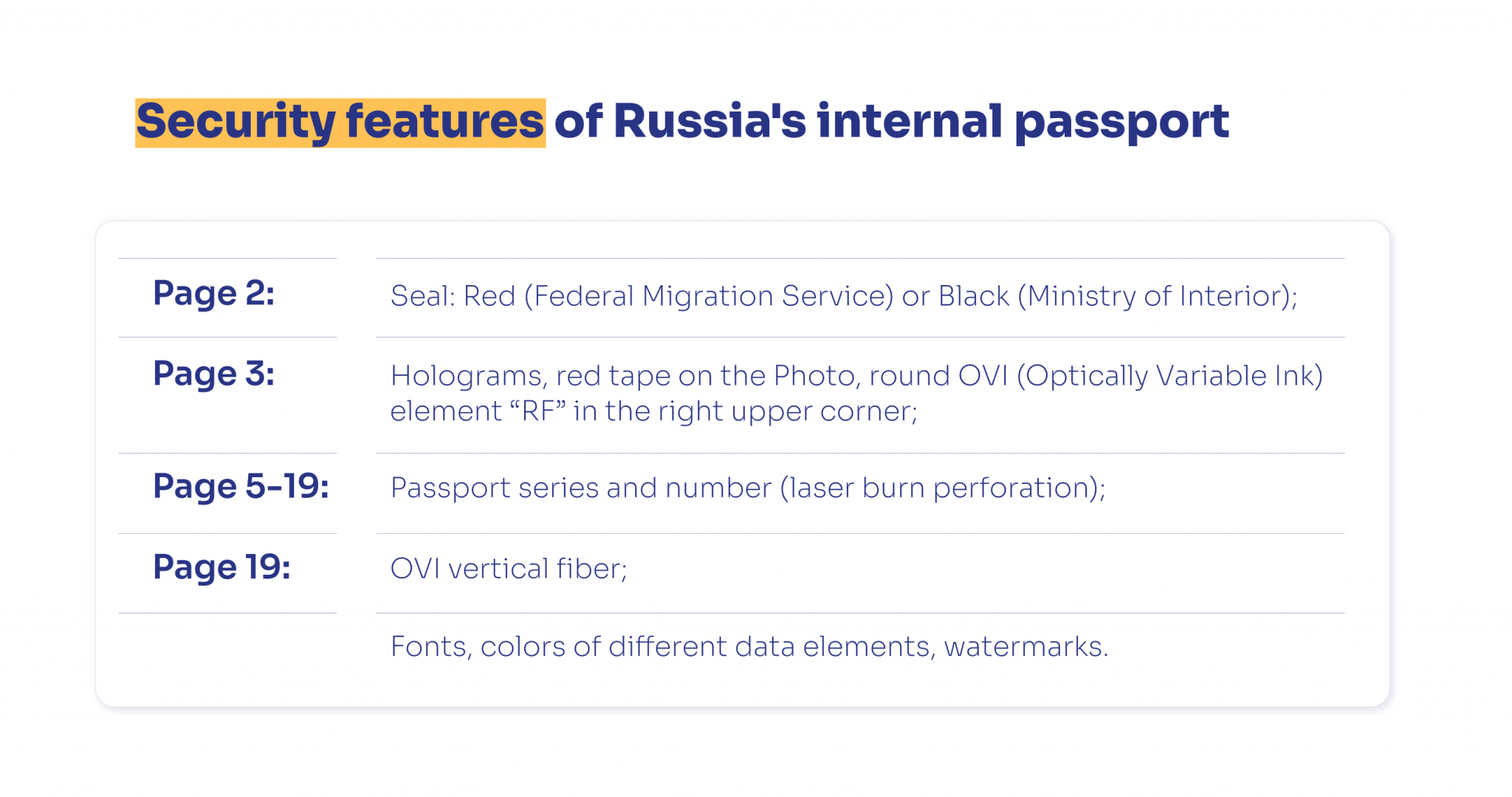 Customer Onboarding Process in the Former Soviet Union Countries