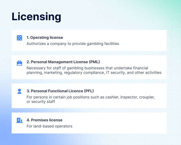 The Gambling Commission: AML and License Requirements | The Sumsuber