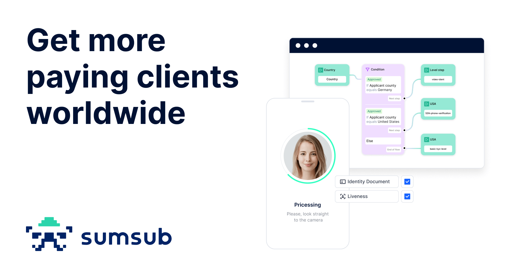 Onboard more clients worldwide | Sumsub