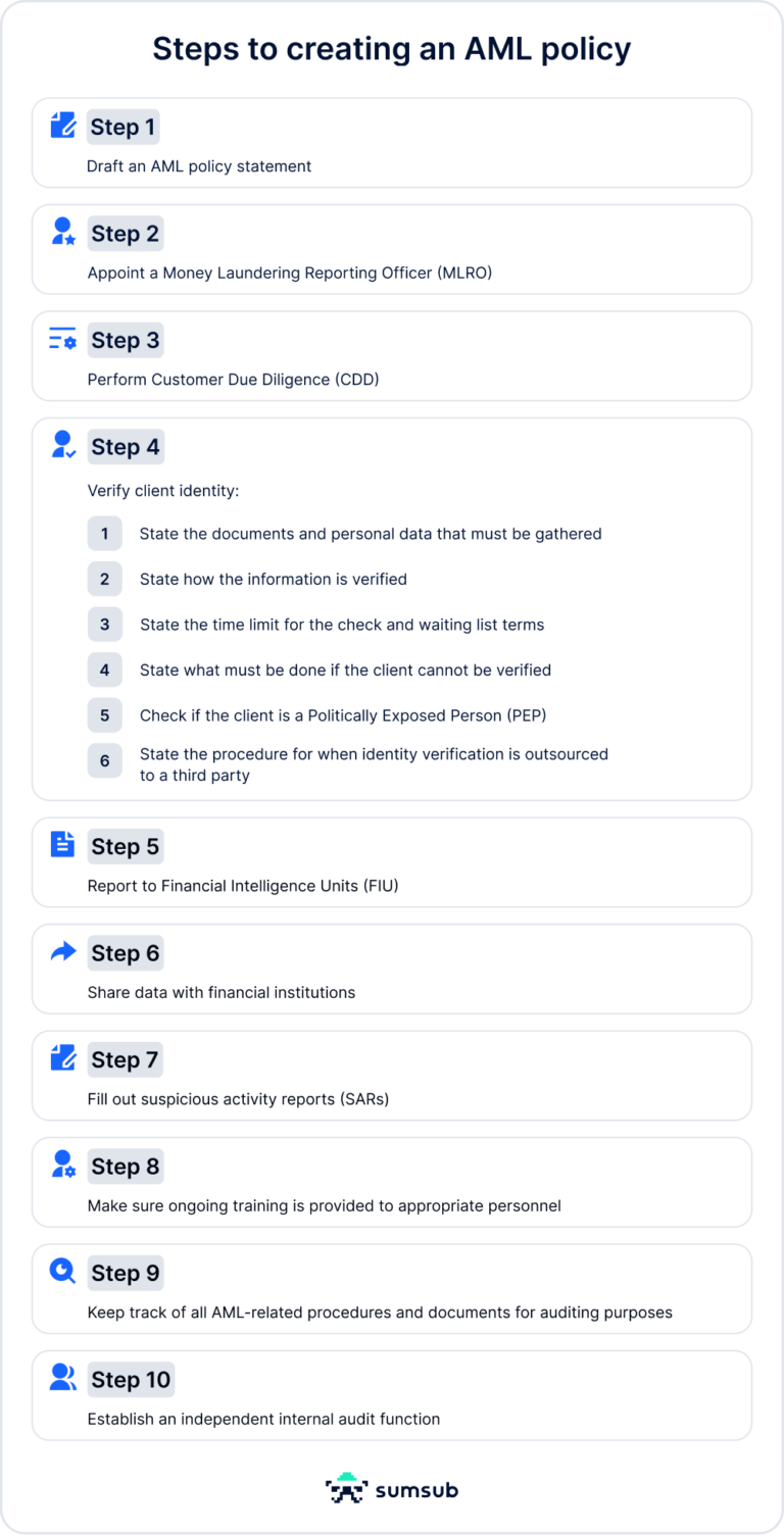 Anti-Money-Laundering (AML) Policy 2025 | The Sumsuber