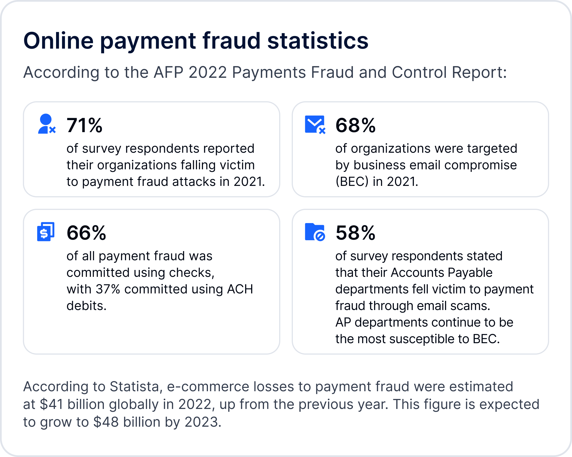 Payment Fraud 2024 | The Sumsuber