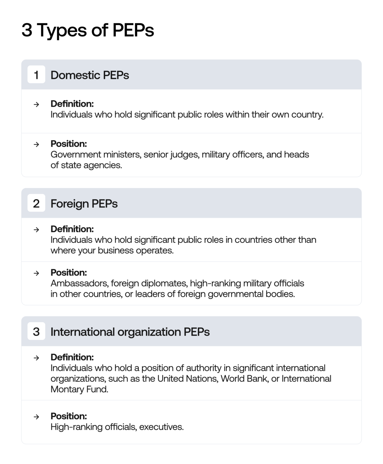Politically Exposed Person (PEP): Screening, Sanctions, Risk Levels ...