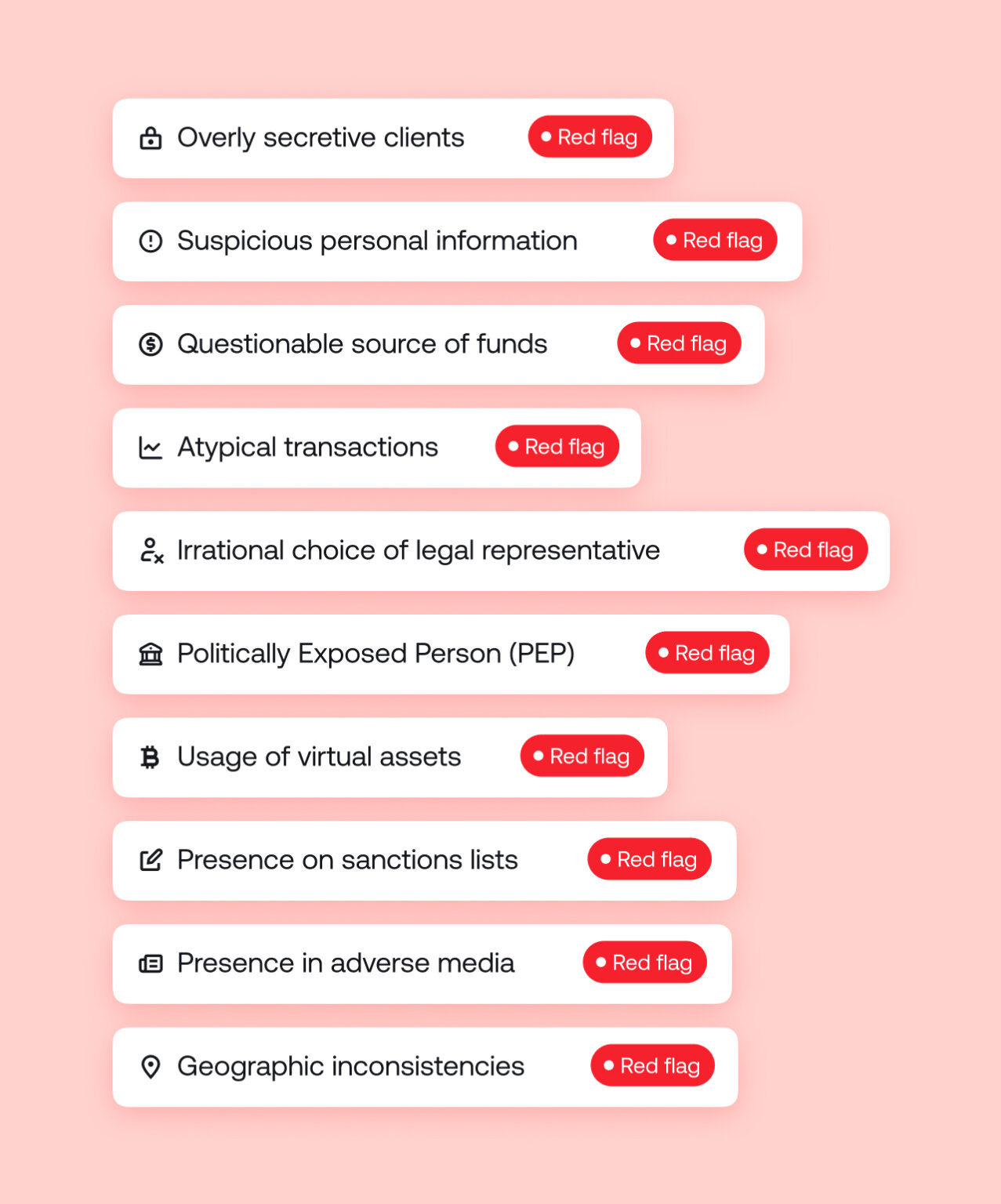 The 10 Most Common AML Red Flags to Watch Out for in 2025 | The Sumsuber