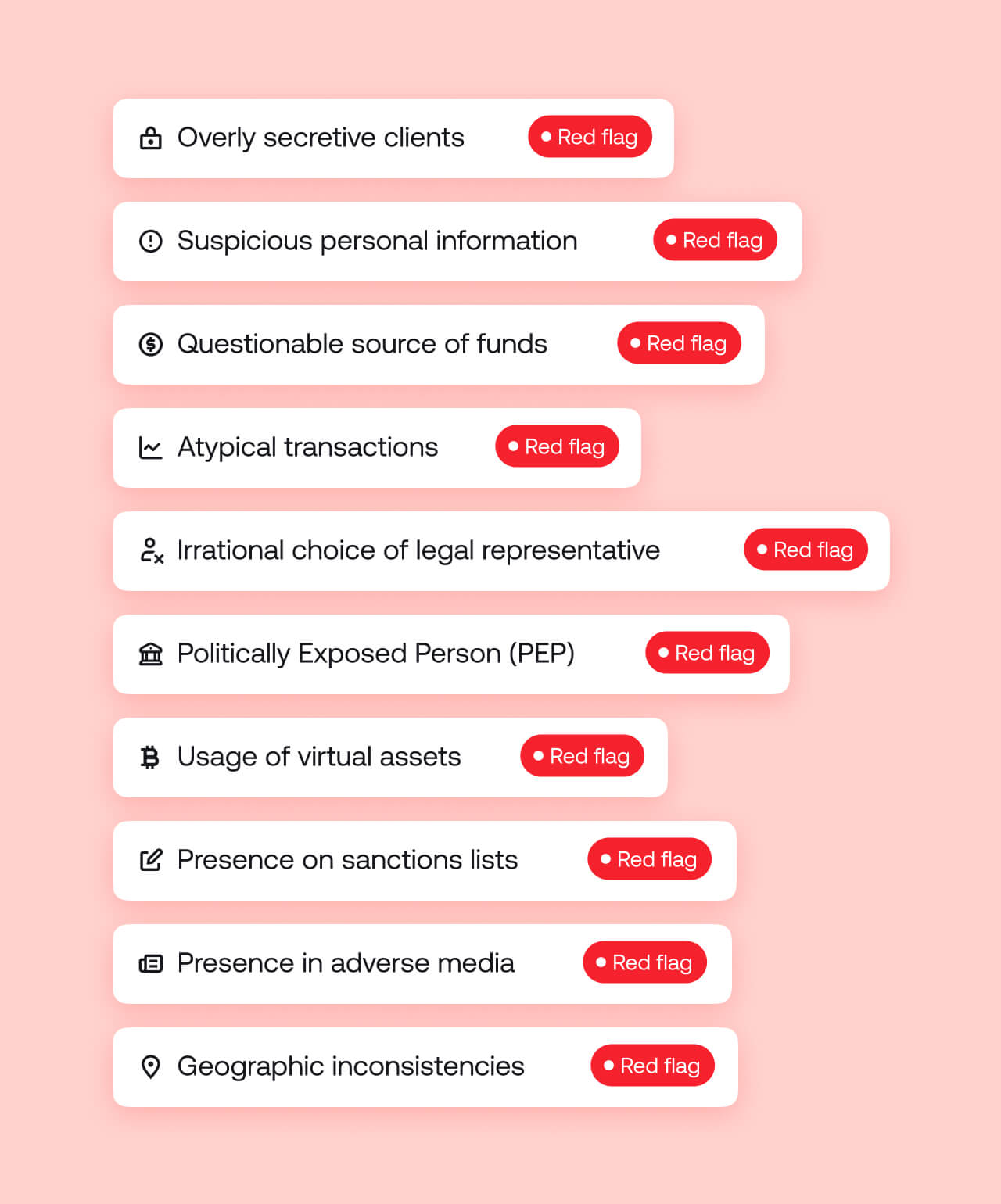 The 10 Most Common AML Red Flags to Watch Out for in 2025 | The Sumsuber