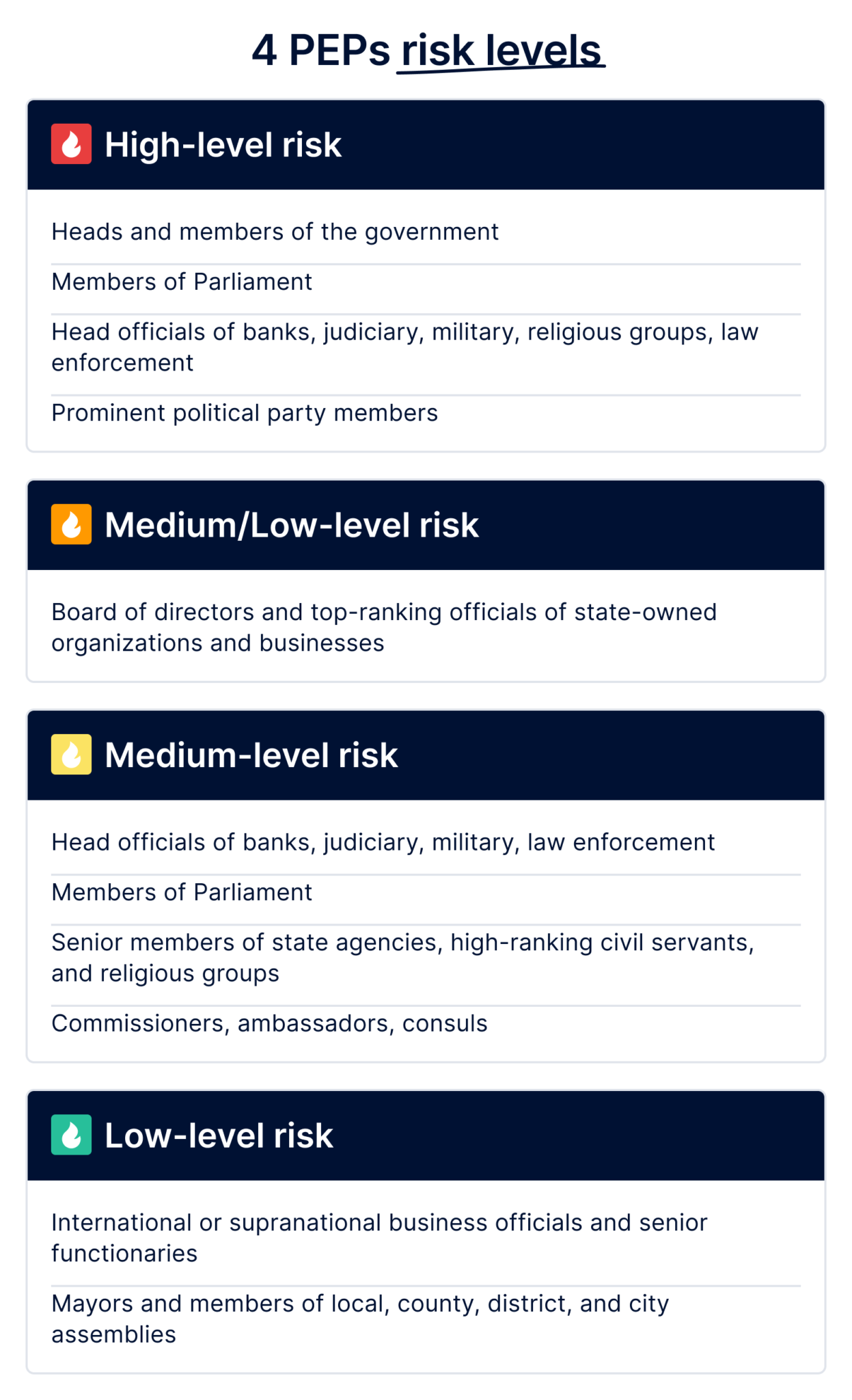 Politically Exposed Person (PEP)—All You Need to Know