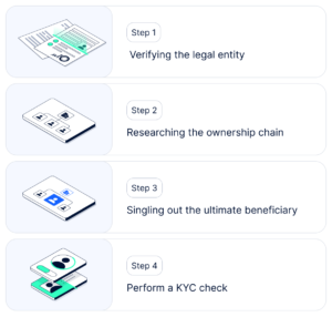 UBO: Understanding the Ultimate Beneficial Owner | The Sumsuber