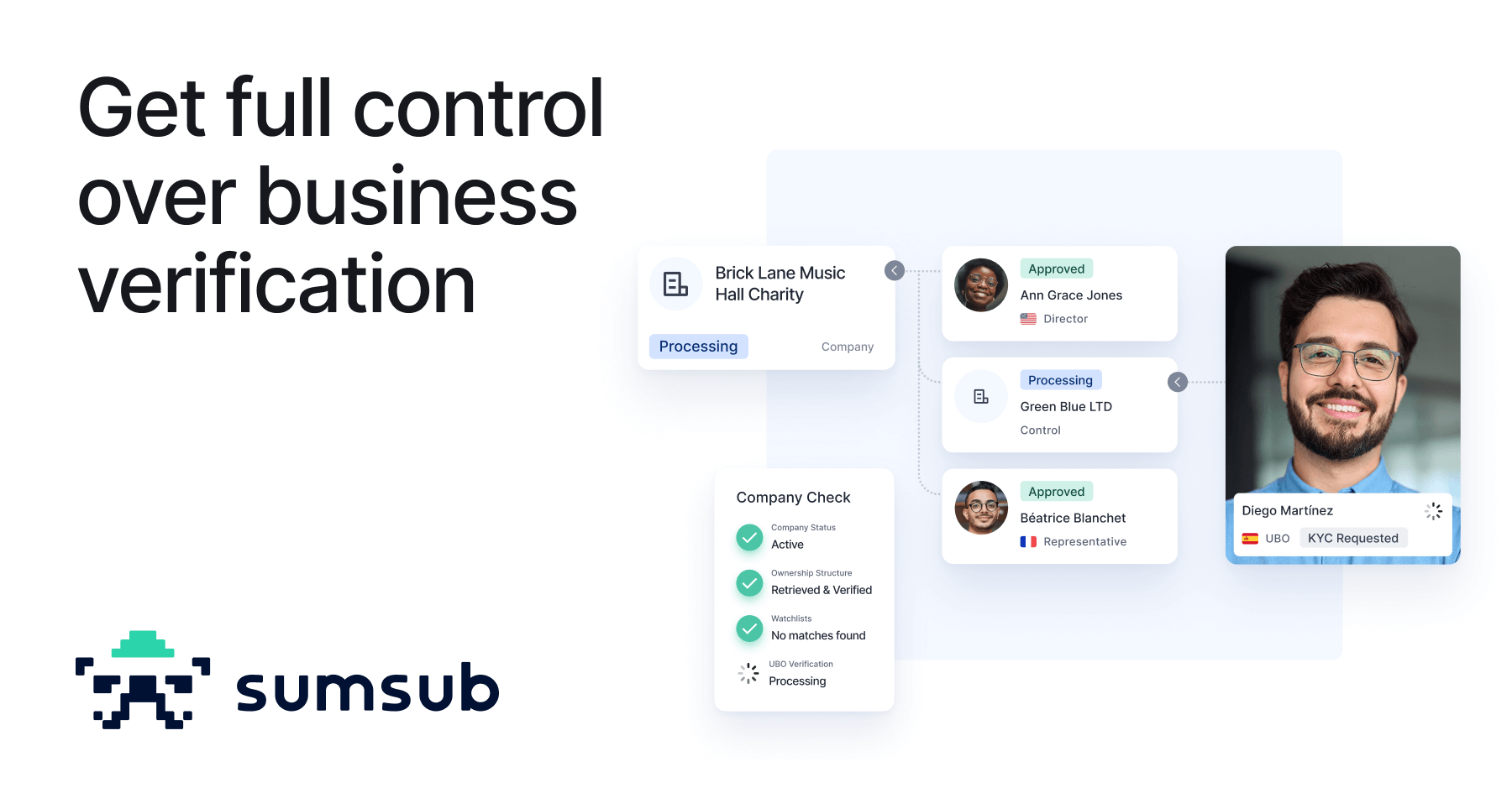 Business Verification Service - Full-cycle KYB Solution | Sumsub