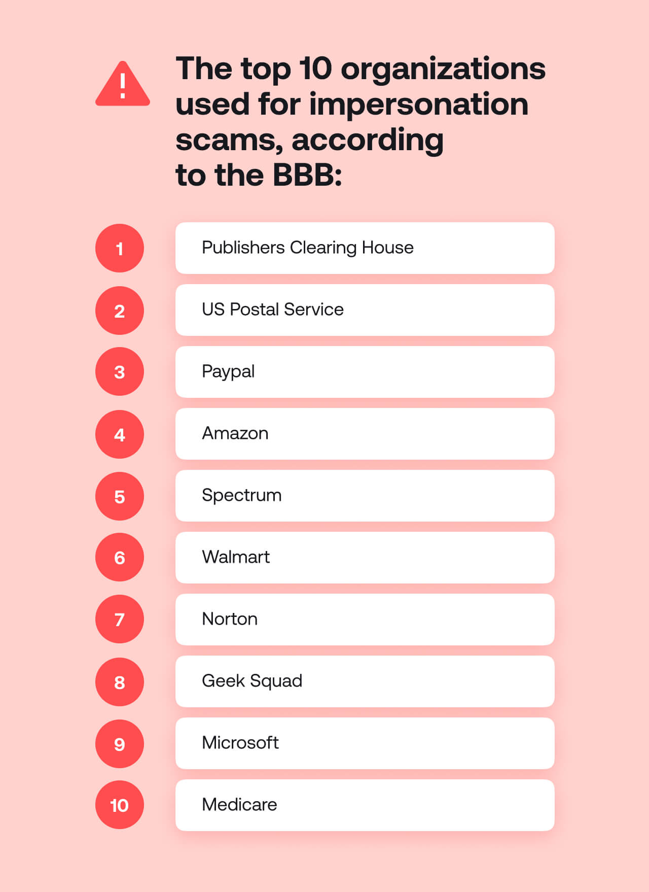 How to Check if a Company is Legit | The Sumsuber
