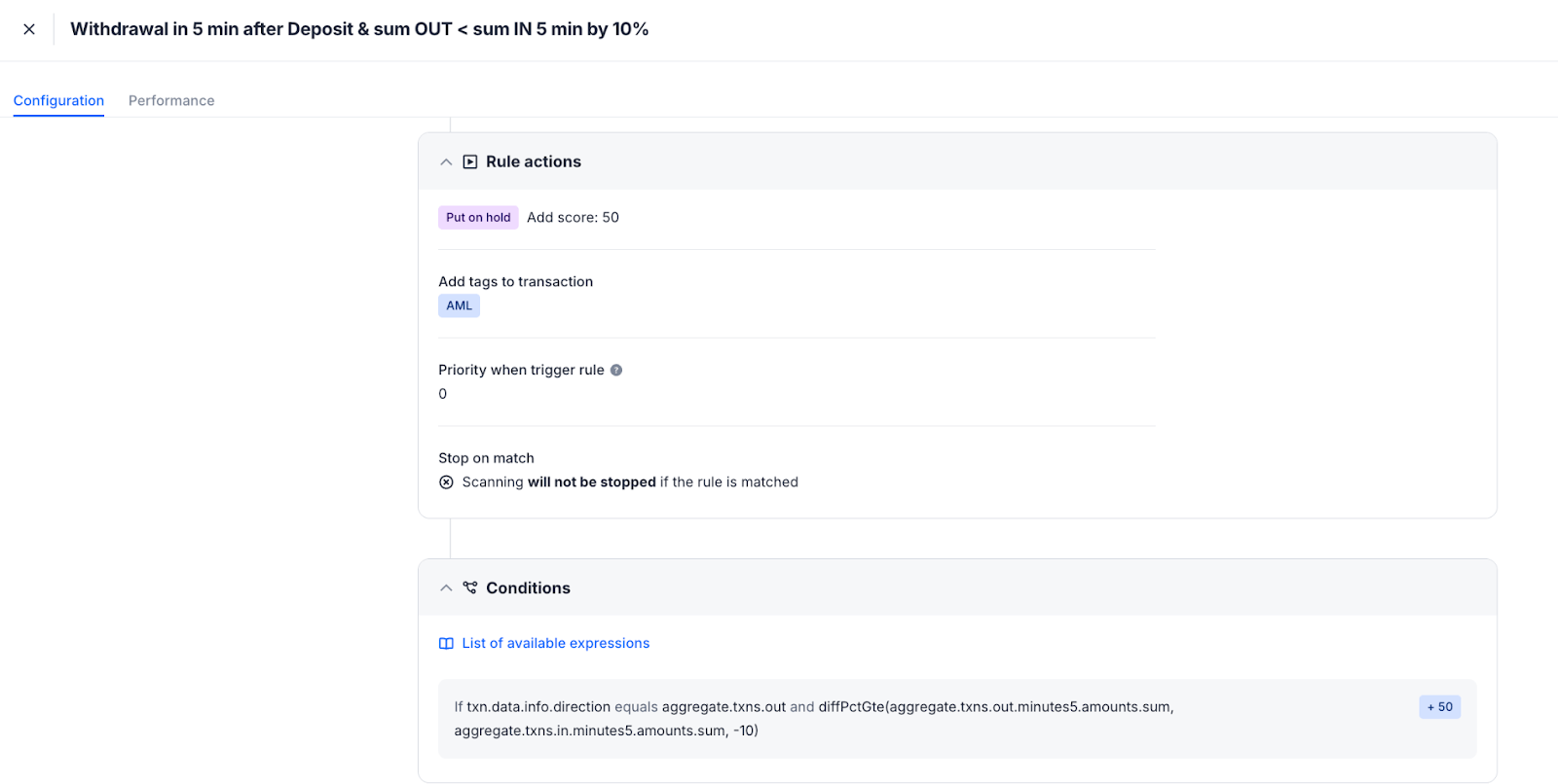 AML Transaction Monitoring Rules: Best Examples (2025) | The Sumsuber