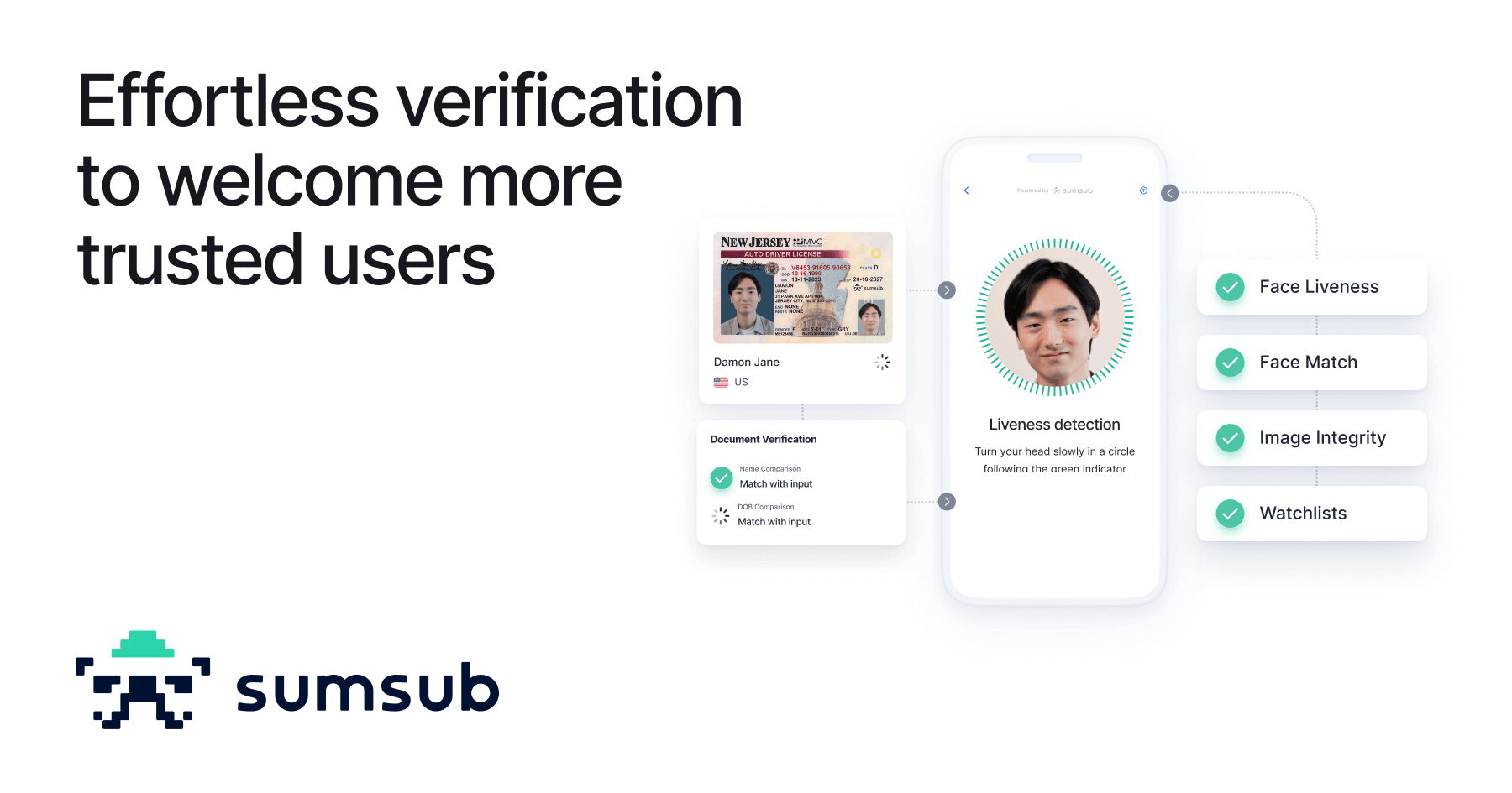 Identity Verification Software for USA - G2's 2024 Top KYC Provider | Sumsub