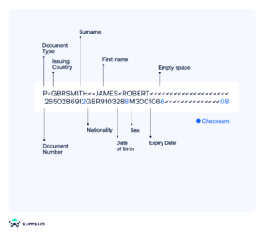 MRZ Code—How Does It Work? (2025) | The Sumsuber