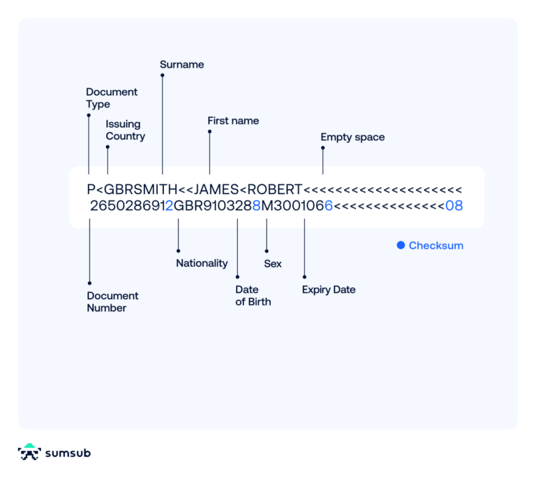 MRZ Code—How Does It Work? (2025) | The Sumsuber