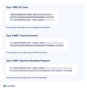 MRZ Code—How Does It Work? (2025) | The Sumsuber