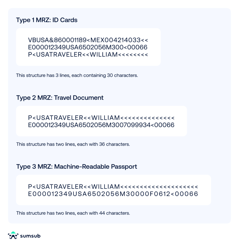 MRZ Code—How Does It Work? (2025) | The Sumsuber
