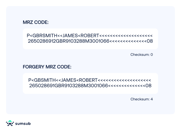 MRZ Code—How Does It Work? (2025) | The Sumsuber