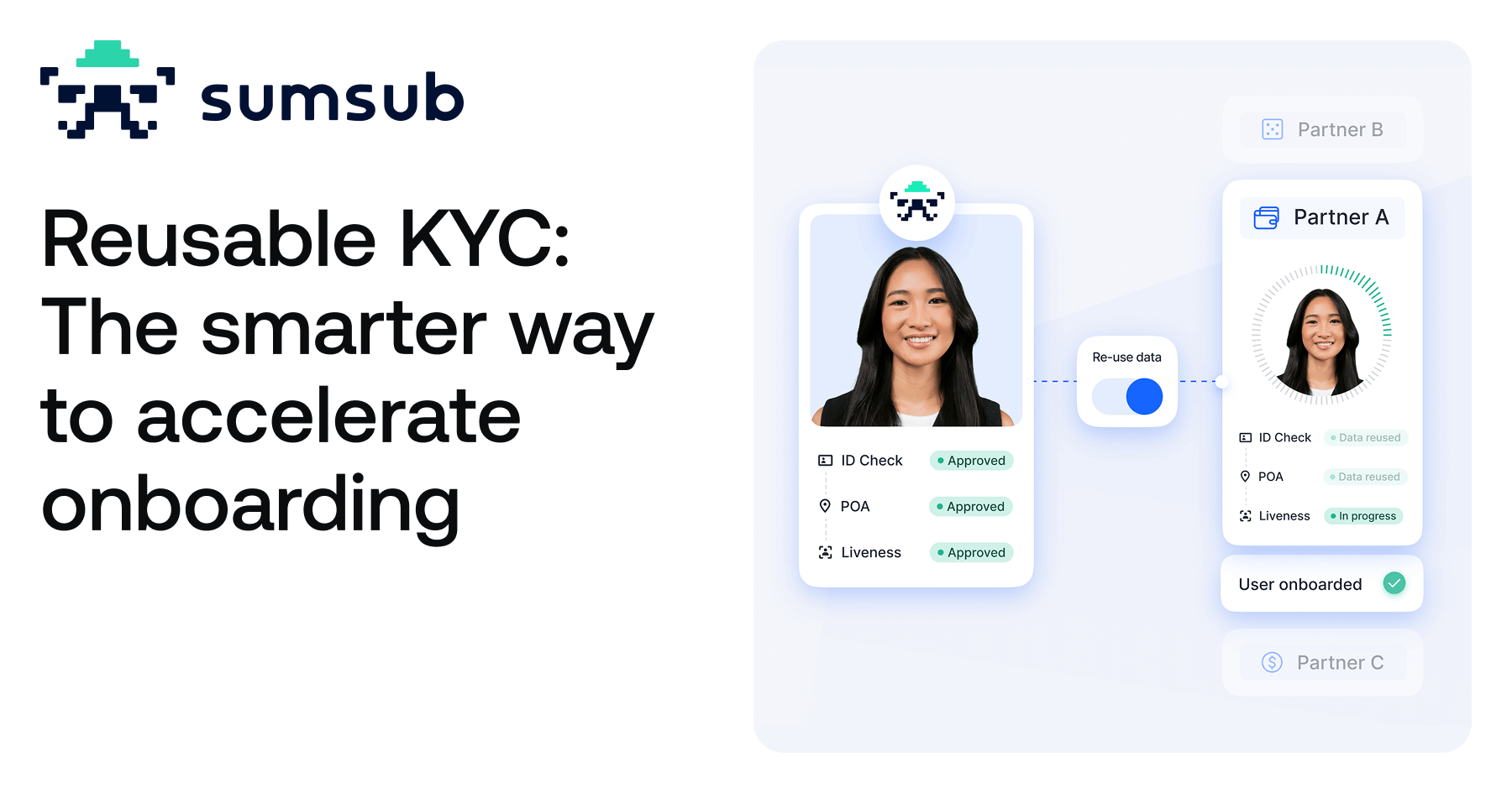 Reusable KYC Solution for Digital Identity | Sumsub