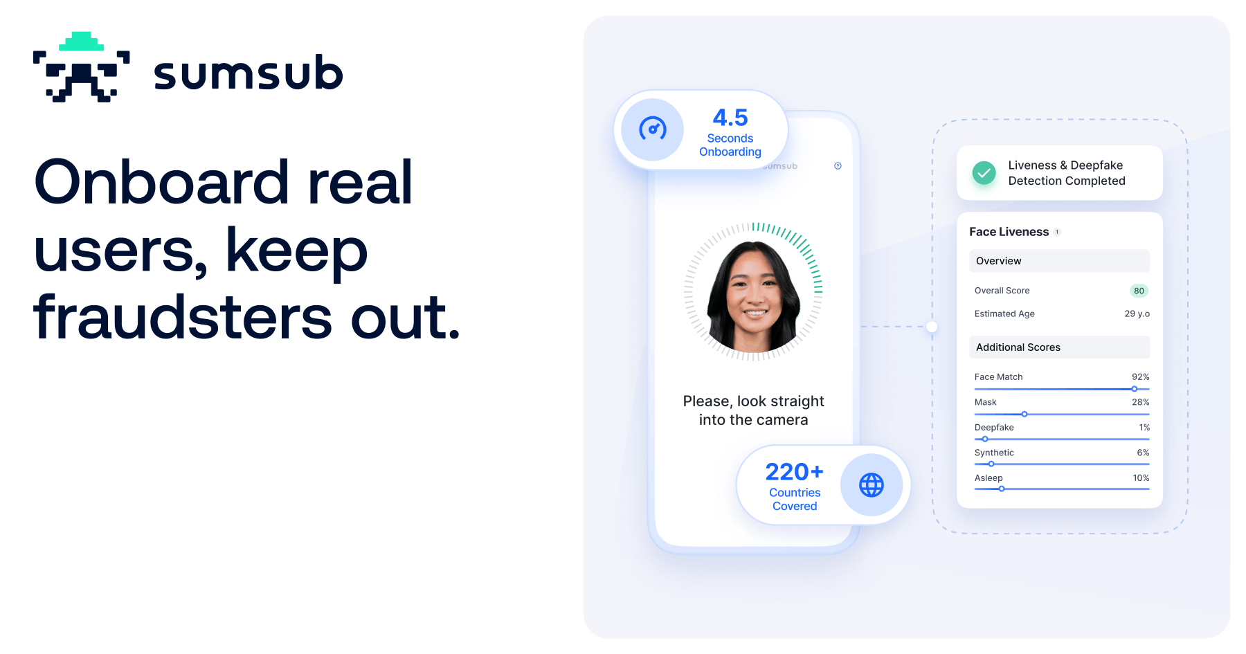 Solución de verificación KYC automatizada - G2