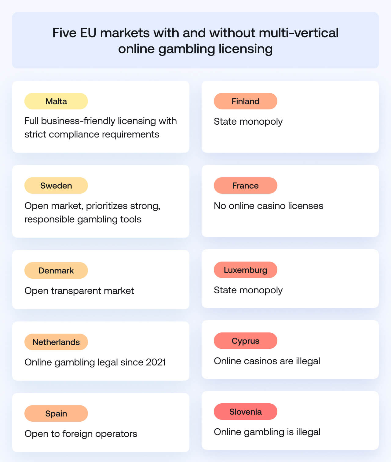 Gambling Regulations in the EU: Where Online Gaming Is Legal and How to ...