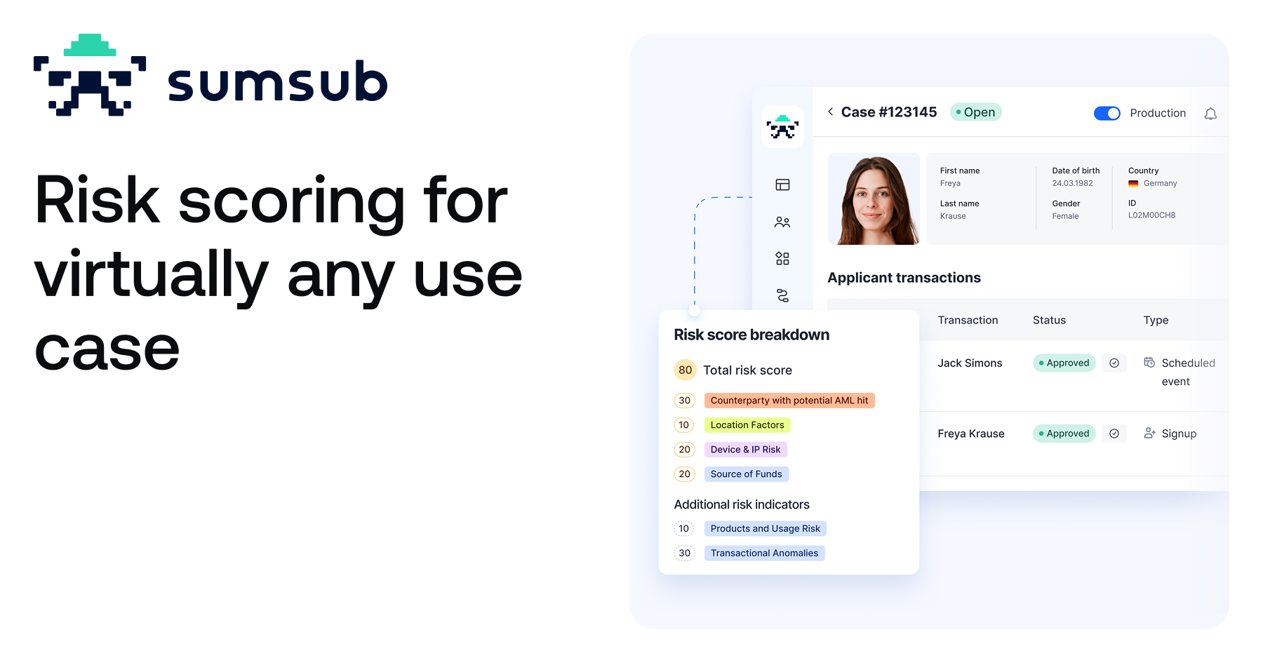 AML Risk Assessment Software - Fraud Risk Scoring Solution | Sumsub